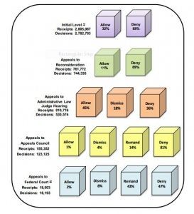 Reasons why you need a disability lawyer in Missouri - Krebs Law Firm